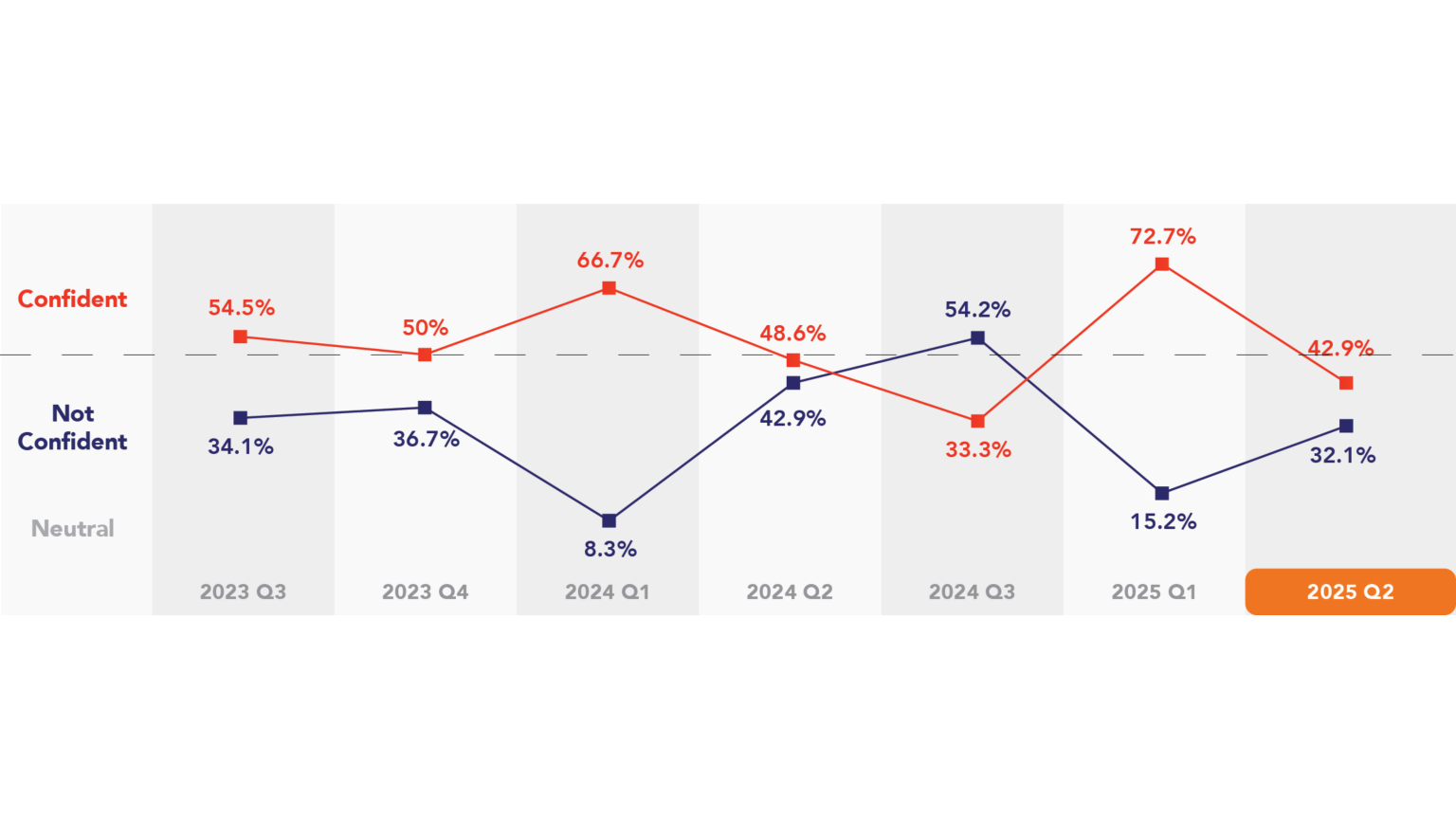 Franchise Financing | Small Business Loan | Business Lending
