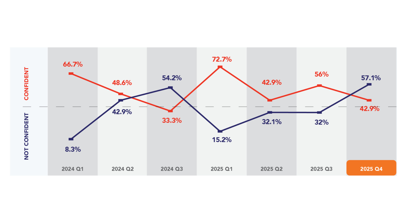 Franchise Financing | Small Business Loan | Business Lending
